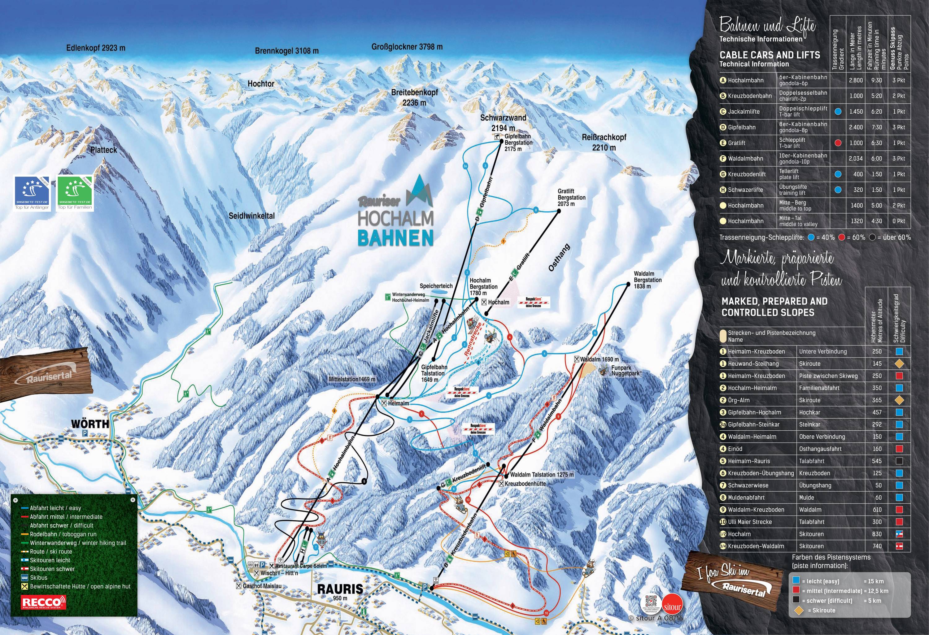 Rauris, Österrike - Alphotell.se